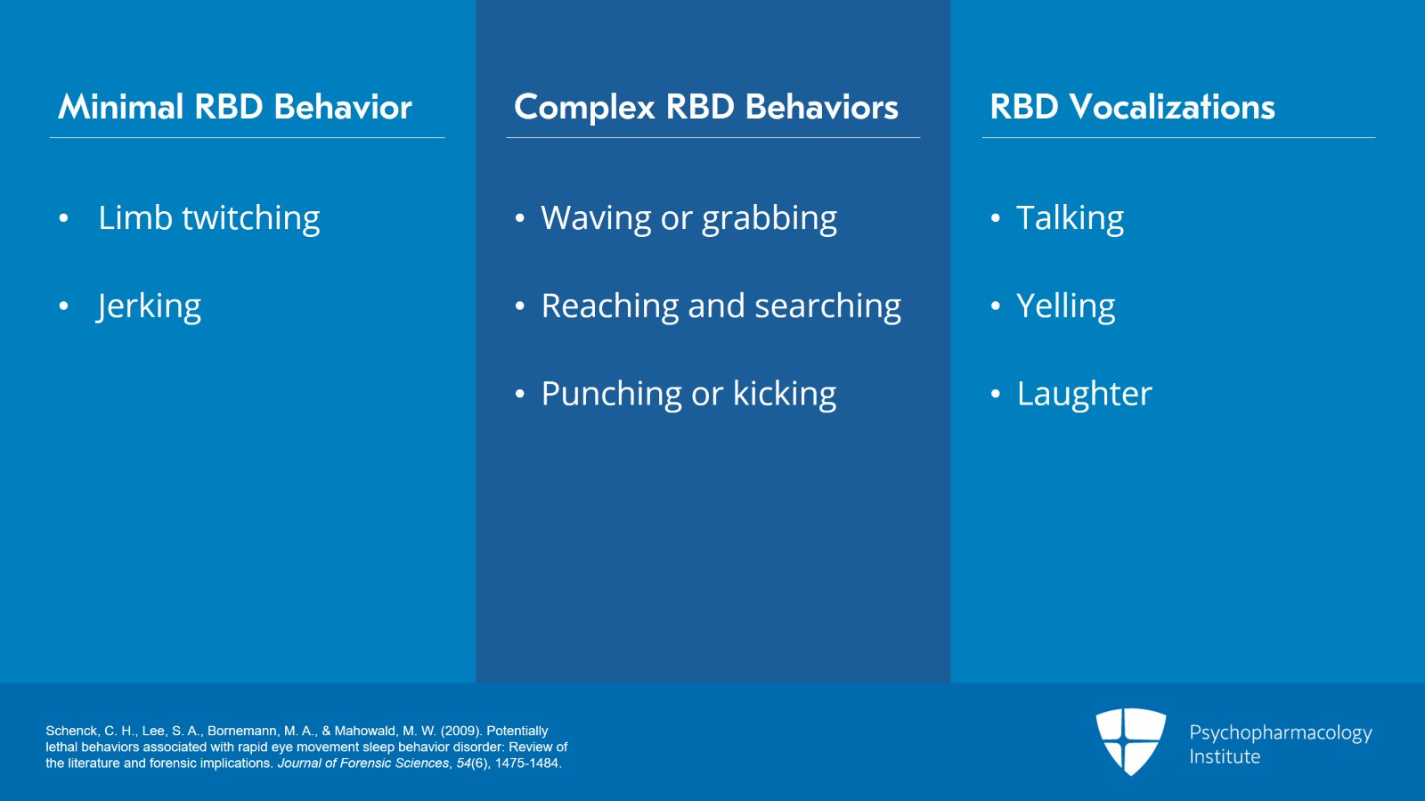 Understanding RBD Behaviors | Psychopharmacology Institute